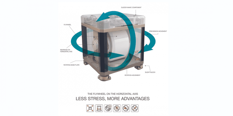 Quick Gyro Stabilisation - Princess Motor Yacht Sales